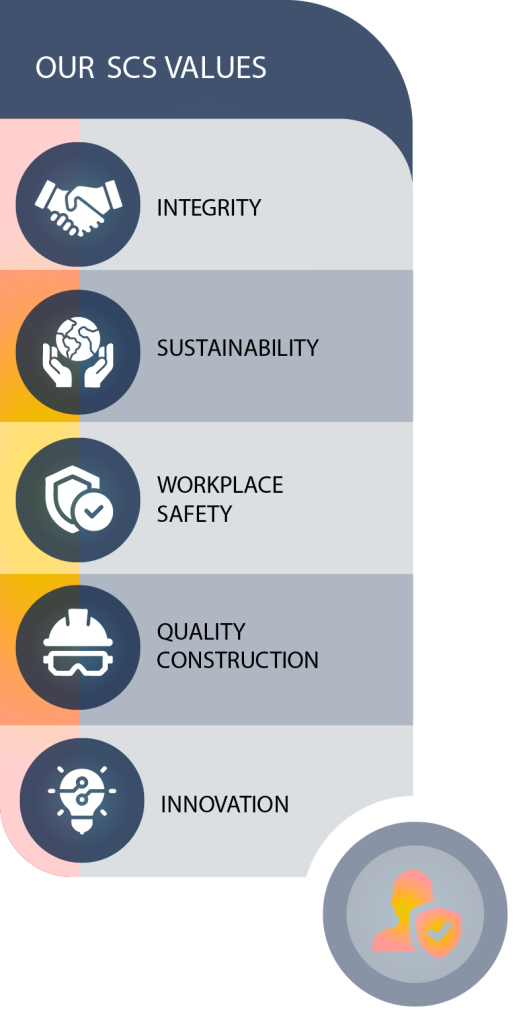 Sunshine Civil Solutions - Civil Construction, Infrastructure and ...