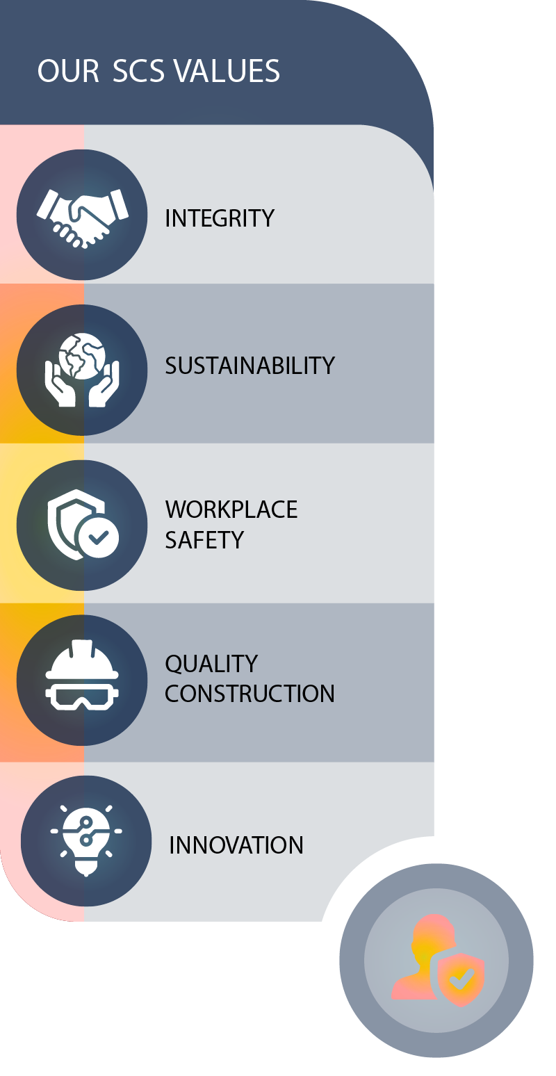 Sunshine Civil Solutions - Civil Construction, Infrastructure and ...